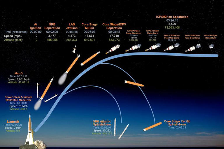 NASA astronauts to 'return to the Moon' in 2026 as launch window set