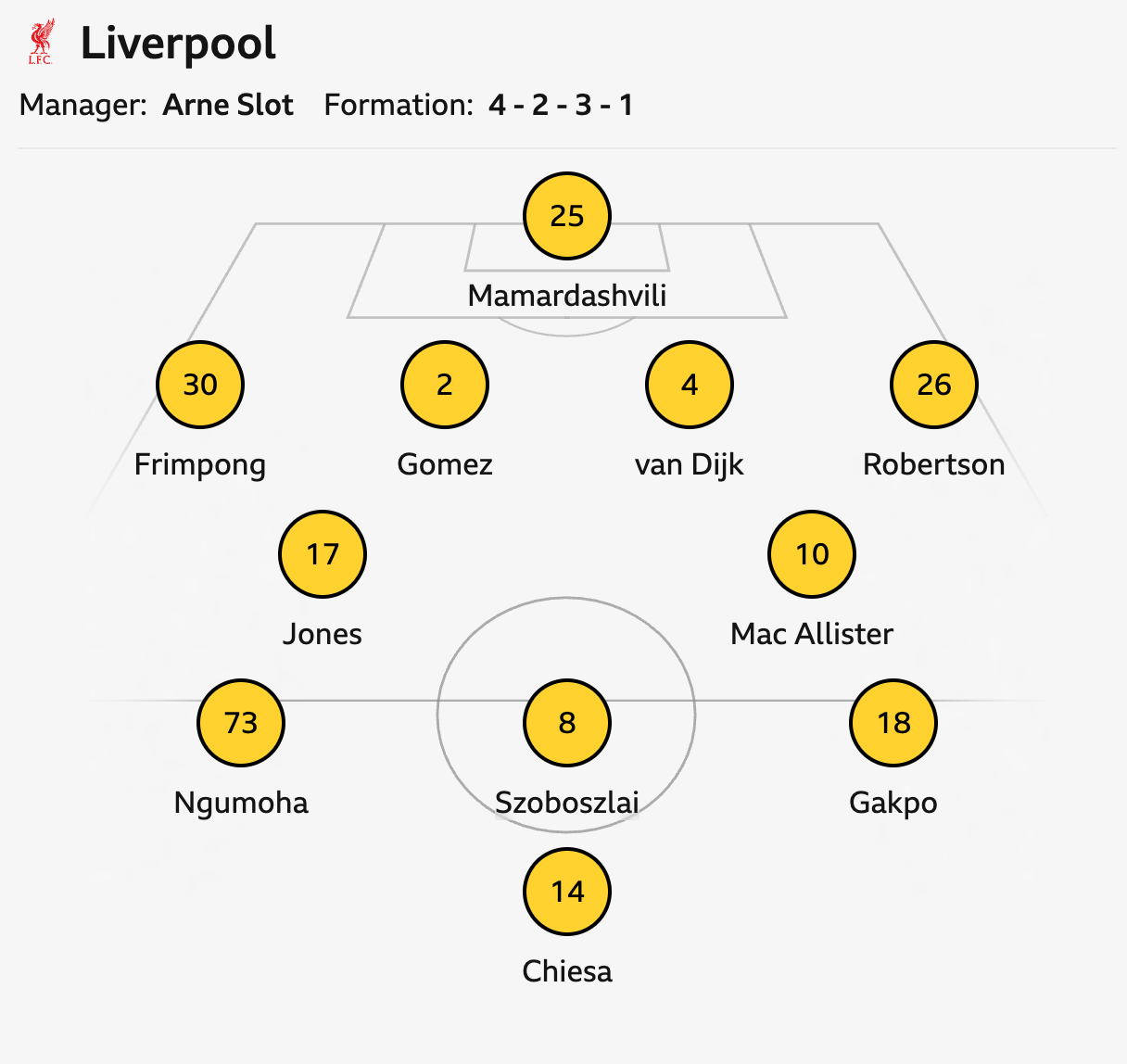 Liverpool v Barnsley: Team news