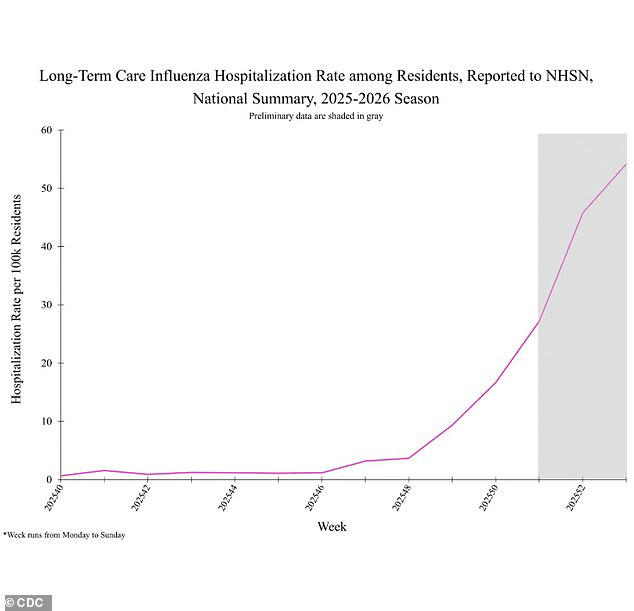 New 'super flu' targeting two groups of Americans as virus ...
