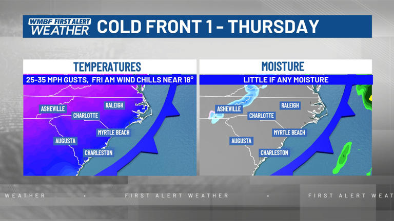 First alert: Tracking several cold fronts this week