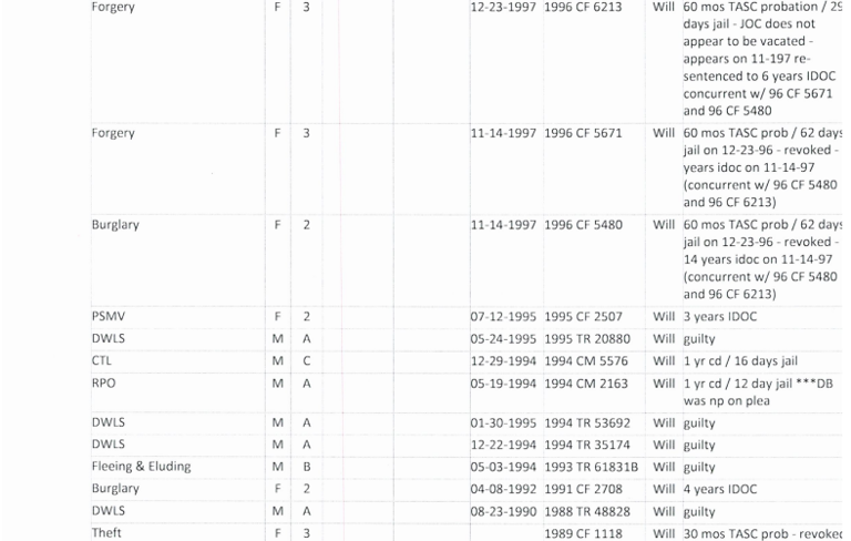 Long-time Joliet criminal chases roommate with wooden stick, hits woman ...