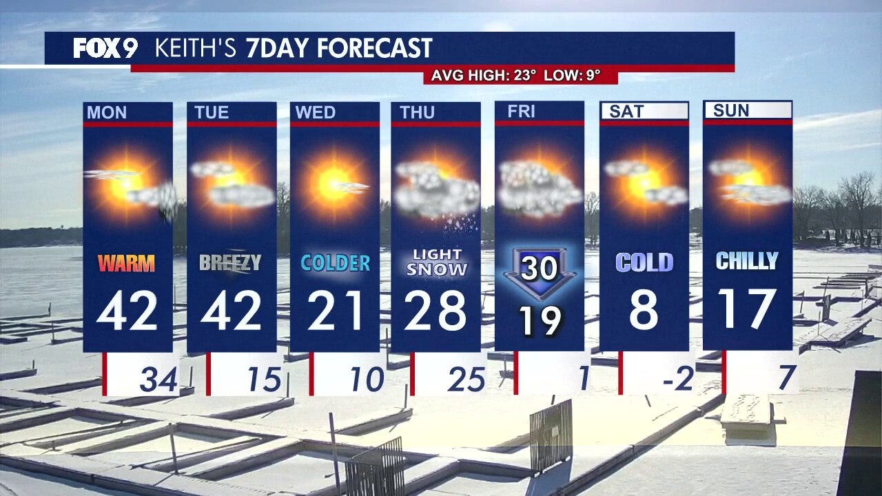 MN weather: Monday forecast update