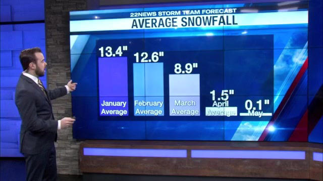 January expected to be snowiest month in western Massachusetts