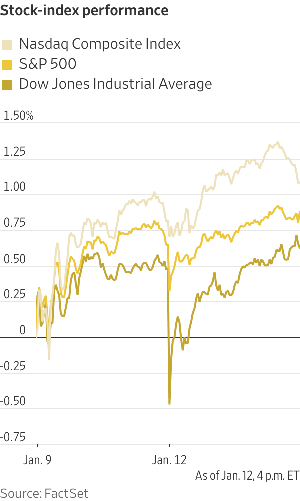 Wall Street, former Fed officials slam Powell probe