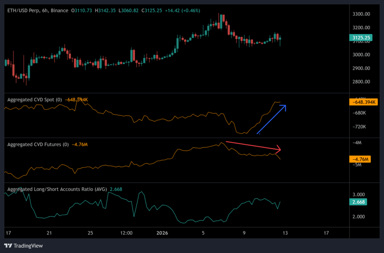 3 ETH price charts predict a sharp move to $4K is brewing