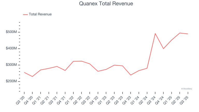 A look back at home construction materials stocks’ Q3 earnings: JELD ...