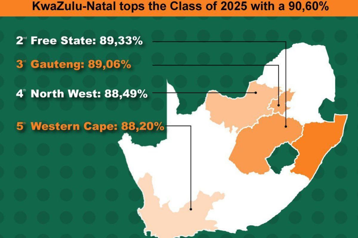 Matric exam results 2025: KwaZulu-Natal the smartest province in South ...