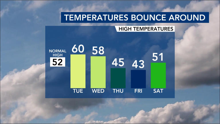 Another cold night ahead of Arctic front heading our way