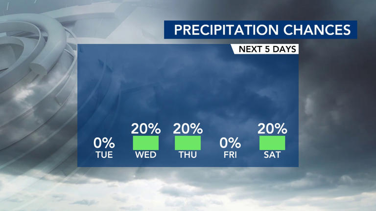 Another cold night ahead of Arctic front heading our way
