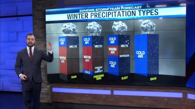 Understanding how different types of precipitation form