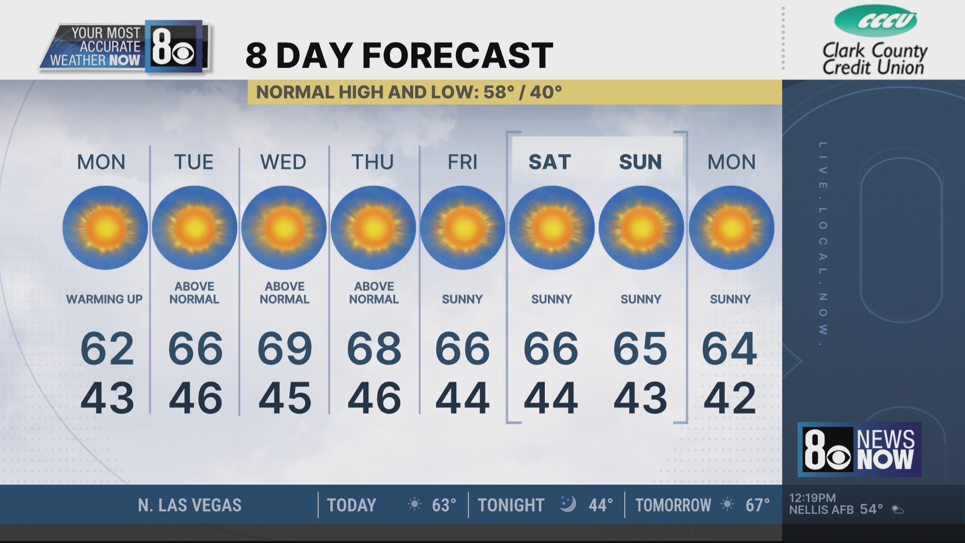 Mary Jane's forecast: January 12, 2026
