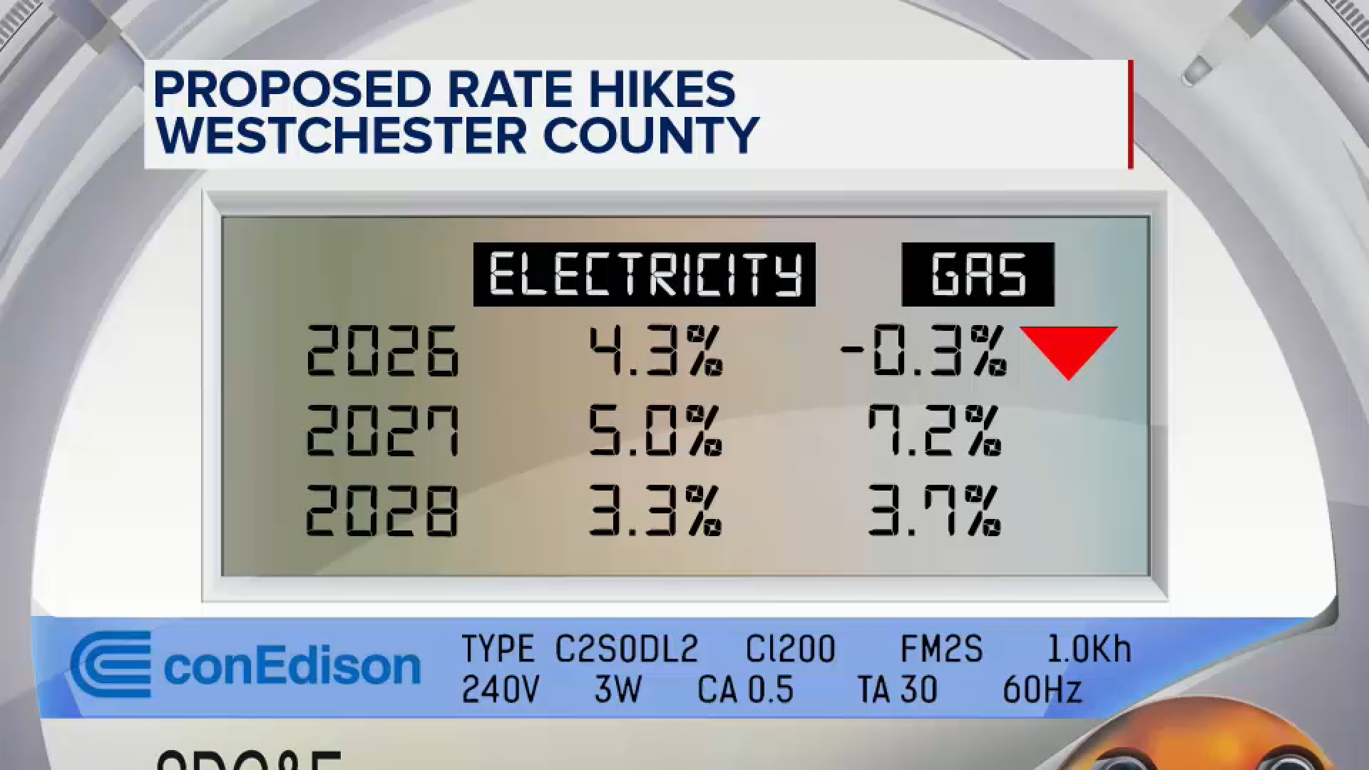 Westchester County lawmakers call for rate freeze after Con Edison ...