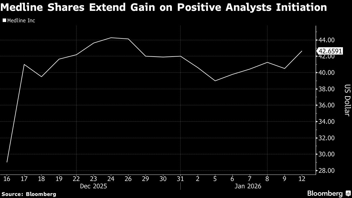 Medline jumps as analysts turn bullish after 2025’s biggest IPO