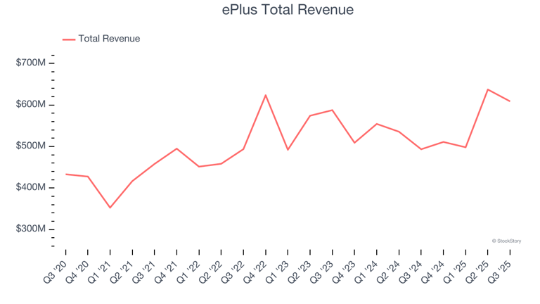 Unpacking Q3 earnings: Connection (NASDAQ:CNXN) in the context of other ...