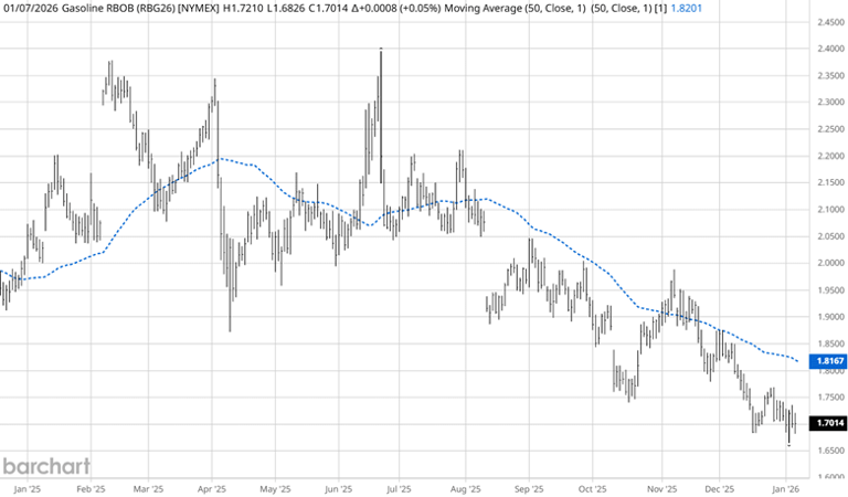 Why Venezuela's oil comeback won't move natural gas prices in 2026