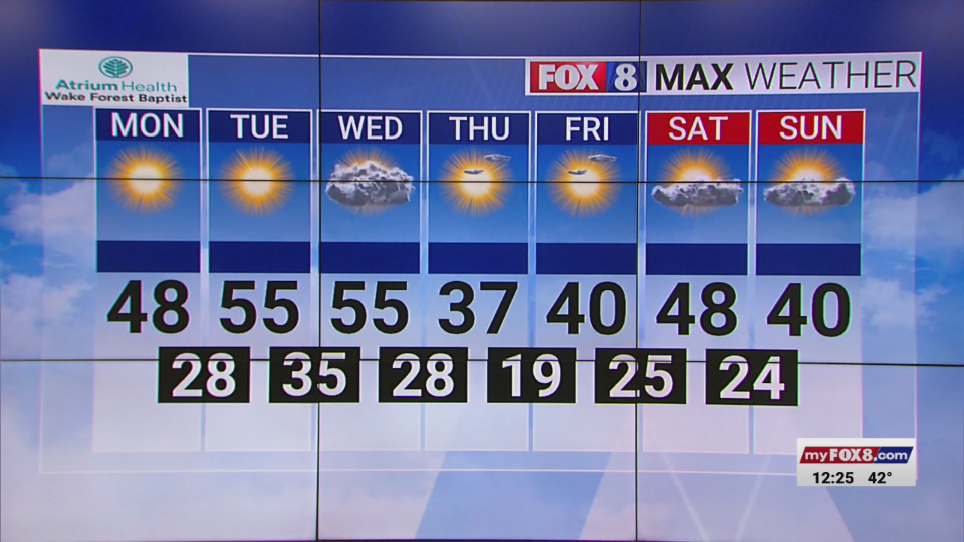 Cool, sunny days ahead in the Piedmont Triad