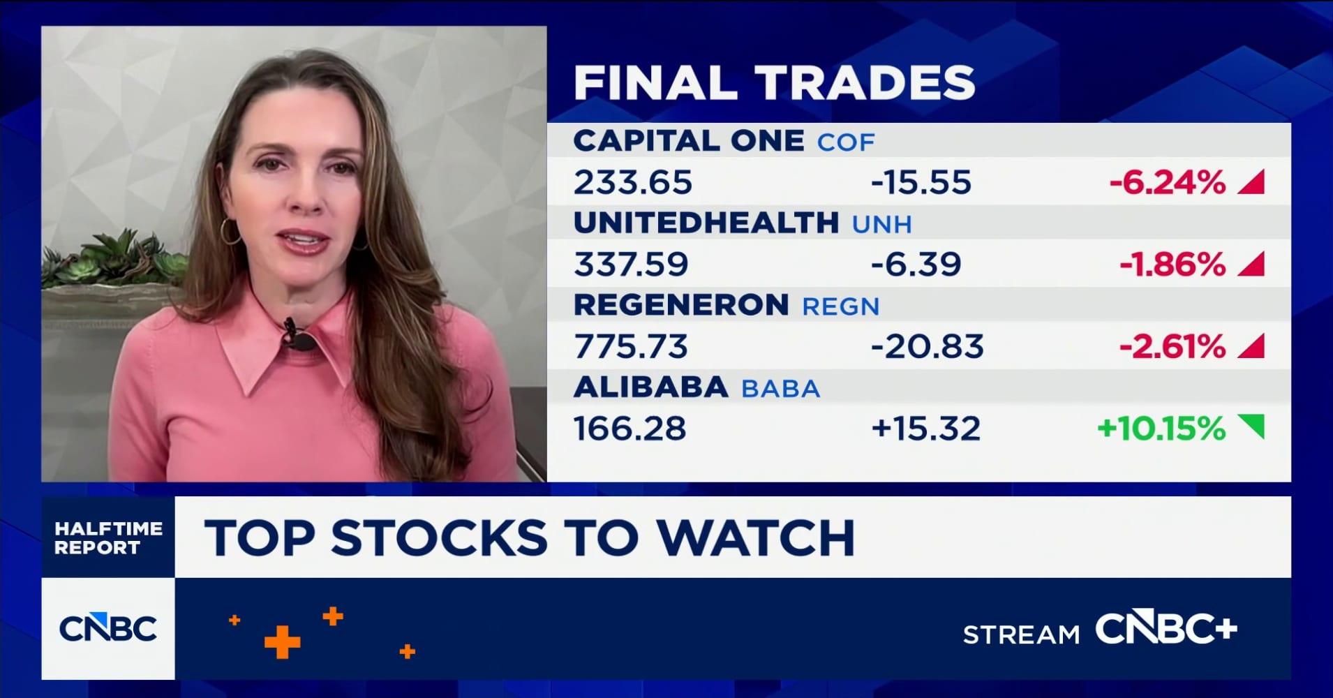 Final trades: Capital One, UnitedHealth, Regeneron and Alibaba