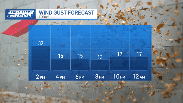 Tracking a storm that could bring snow to Massachusetts later this week
