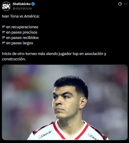 América se arrepiente de no fichar a Iván Tona tras empate ante Xolos ...