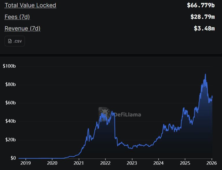 Trump-linked World Liberty brings $3.4B stablecoin into crypto lending ...