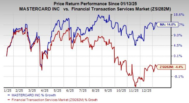 Is Mastercard's open finance push redefining cash flow tools for SMEs?