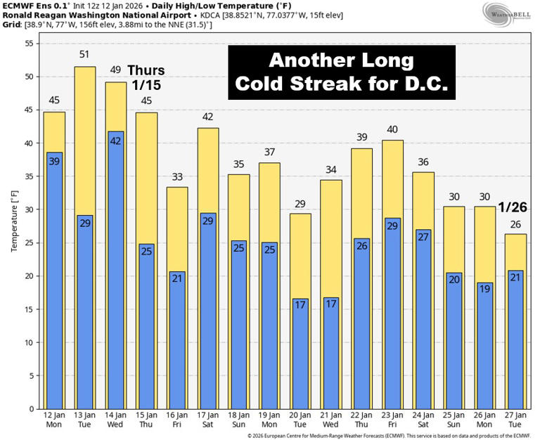 CWG live: Seasonably chilly through midweek. Snow chances on Thursday fade