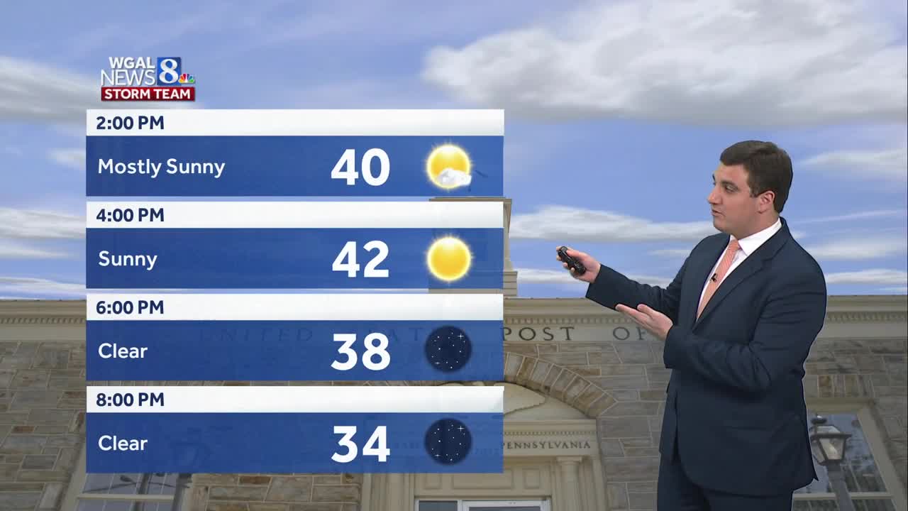 Above average temps to start the week in south central Pennsylvania