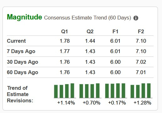 JB Hunt gears up to report Q4 earnings: Is a beat in store?