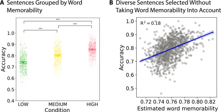 Why do some sentences stay in your head much longer than others?