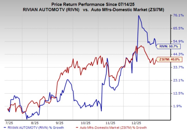 Did an outdated procedure cause Rivian's 20K R1 vehicle recall?