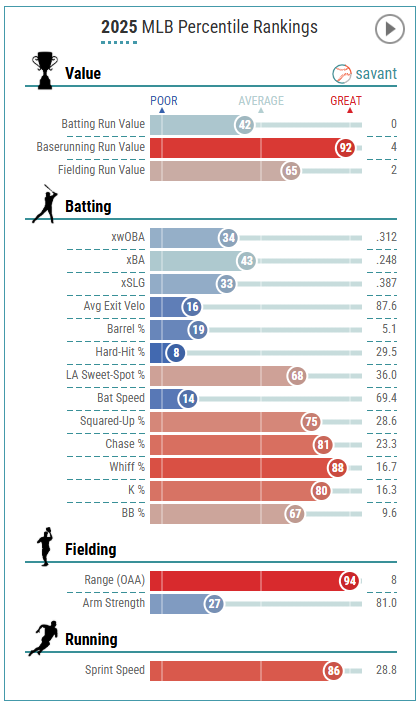 8 fantasy baseball sleeper hitters: Mid-to-late round sneaky draft ...