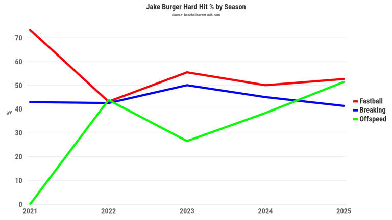 8 fantasy baseball sleeper hitters: Mid-to-late round sneaky draft ...