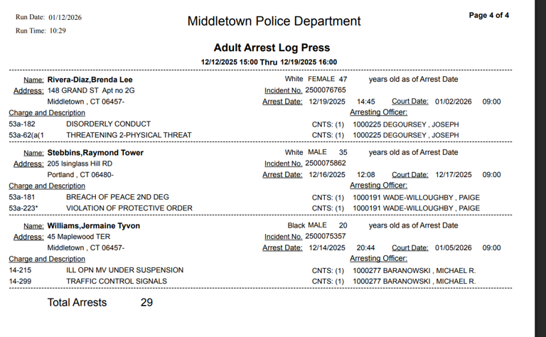 The latest arrests made by Middletown police