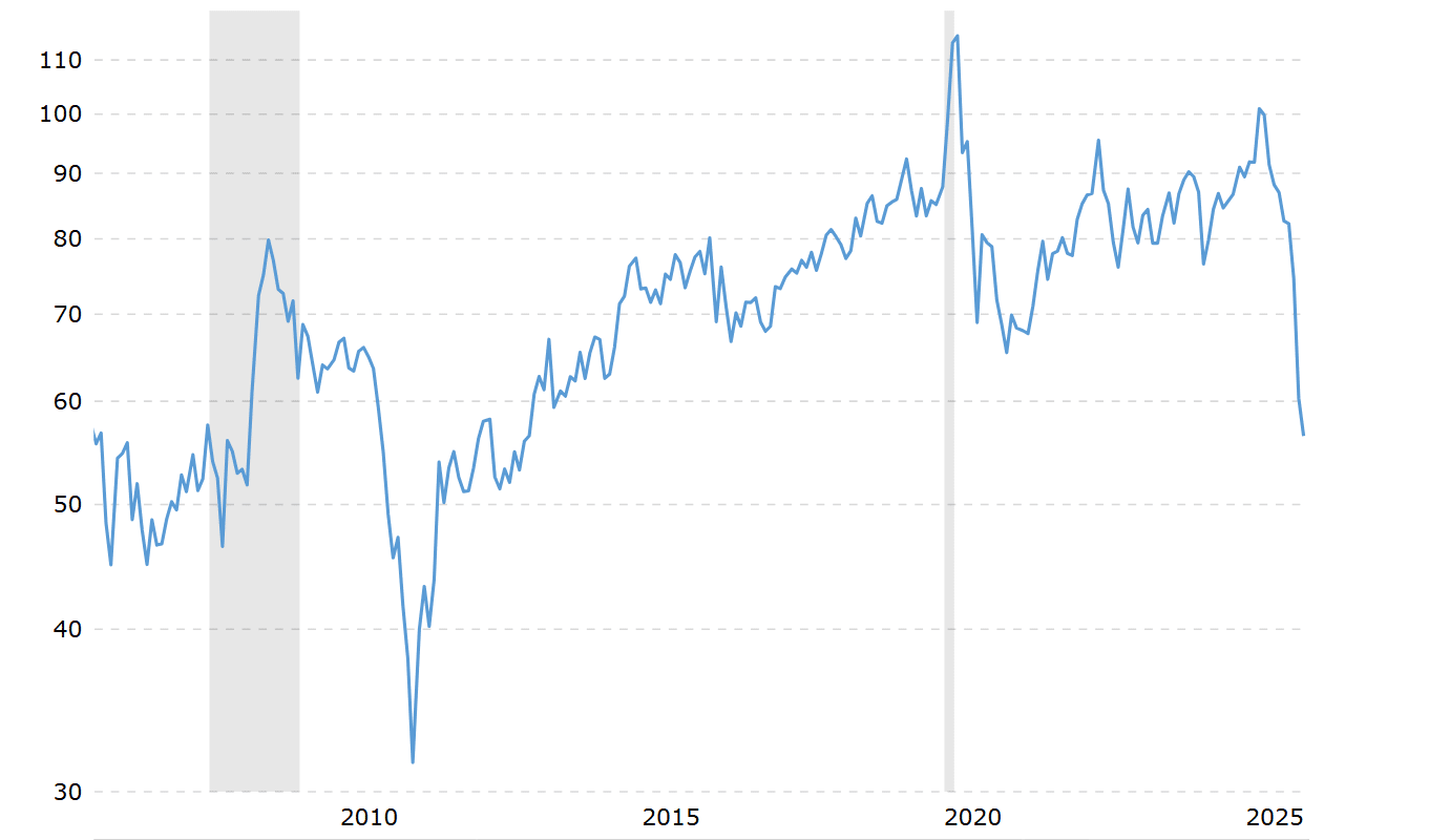 Crolla il rapporto oro/argento: minimi dal 2013 e che cosa significa ...