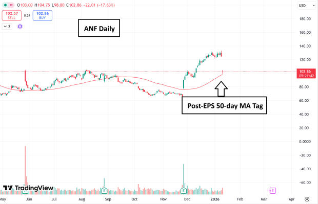 Retail picture: What Abercrombie & Birkenstock EPS suggest