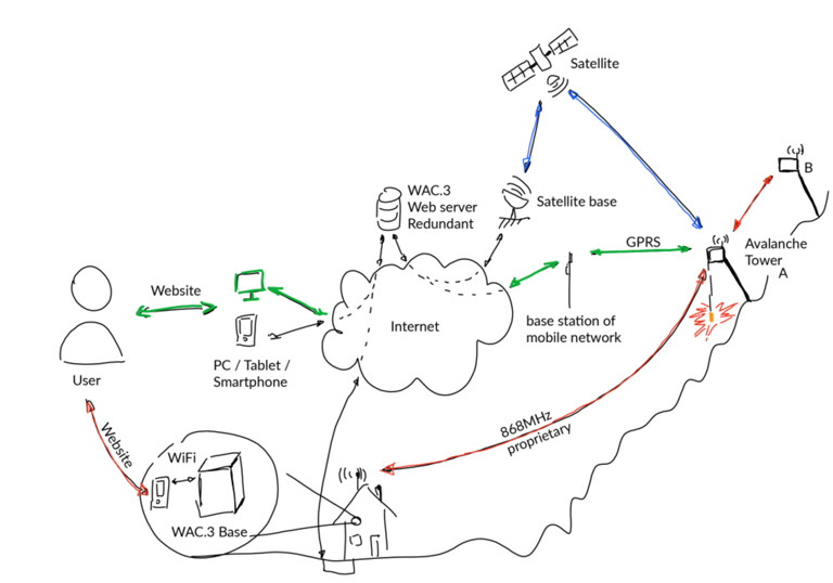 How a Utah ski resort uses remote control explosives to keep skiers safe
