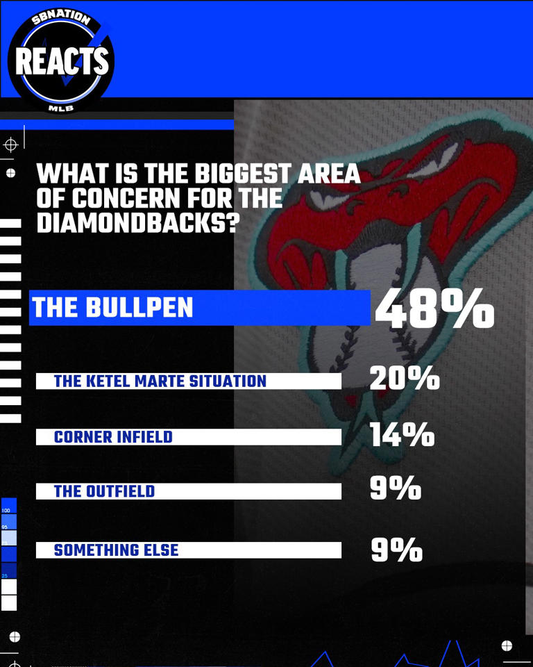SB Nation reacts results: One down, much to do