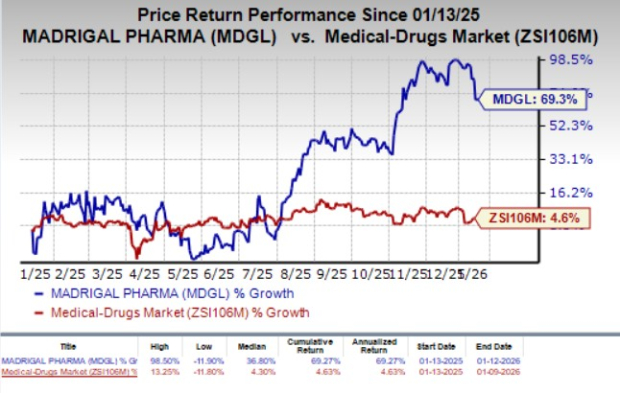 MDGL secures exclusive global right for MASH treatment from PFE