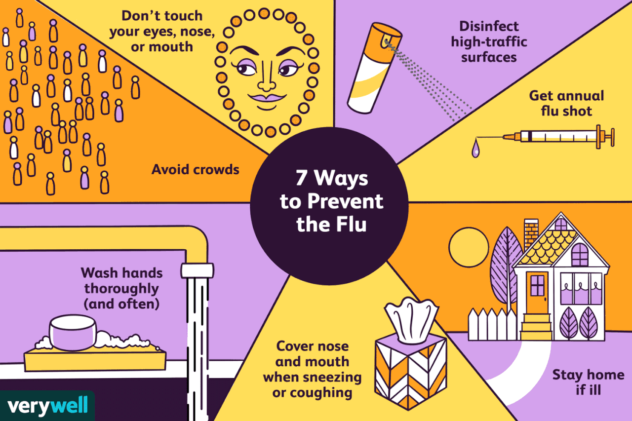 How deadly is the flu? Annual deaths and prevention