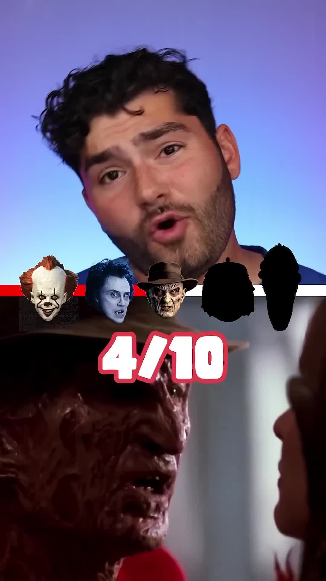 Scary teeth ranking?