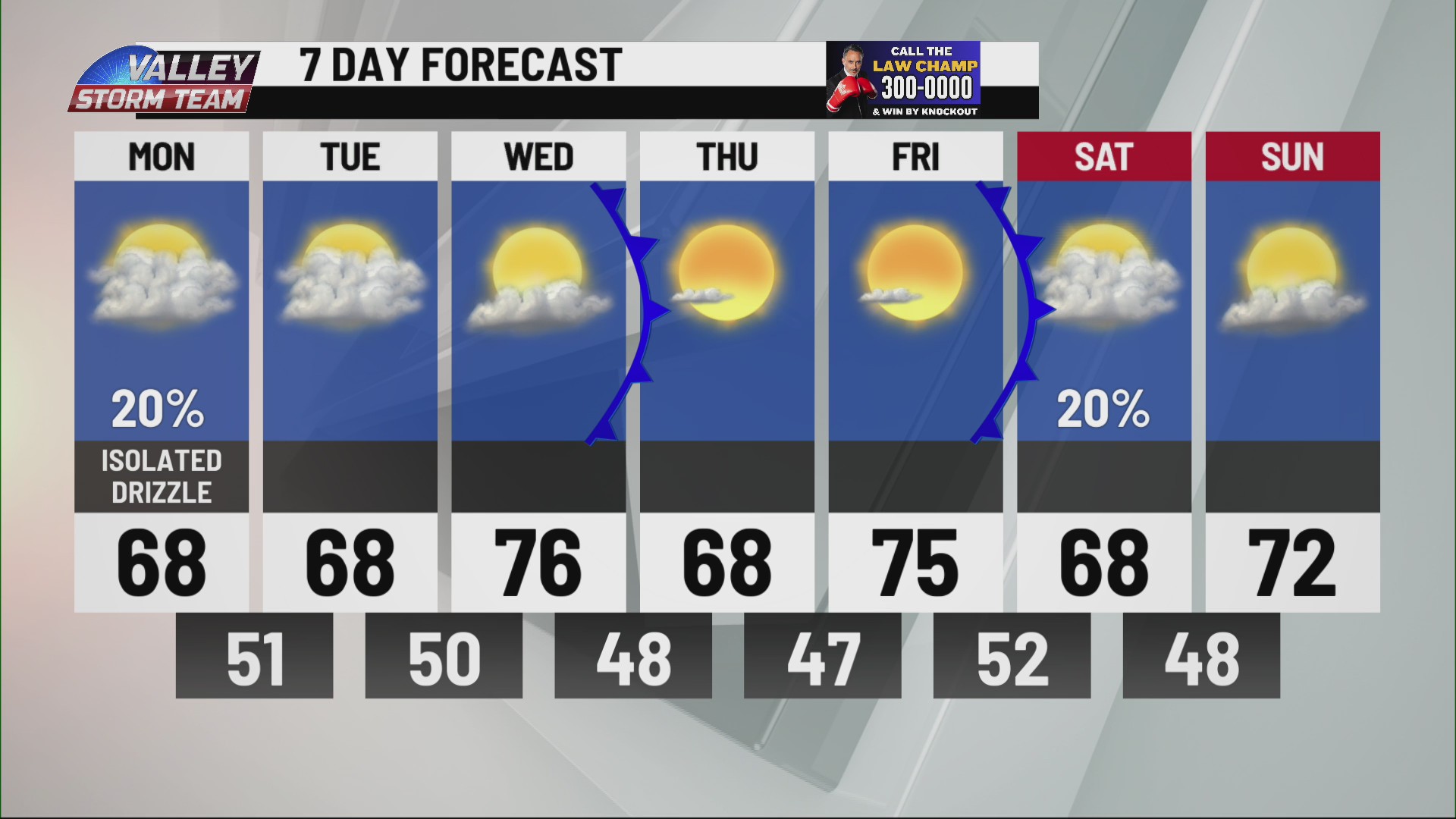 Cool temperatures remain this week