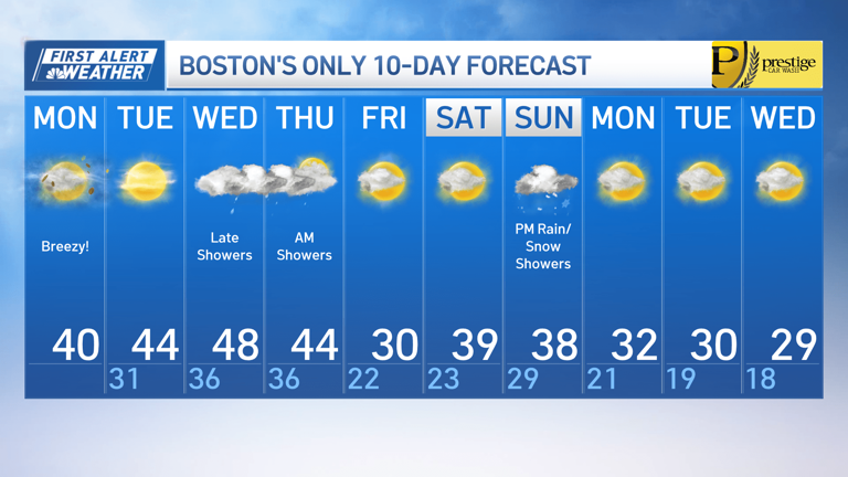 Tracking a storm that could bring snow to Massachusetts later this week