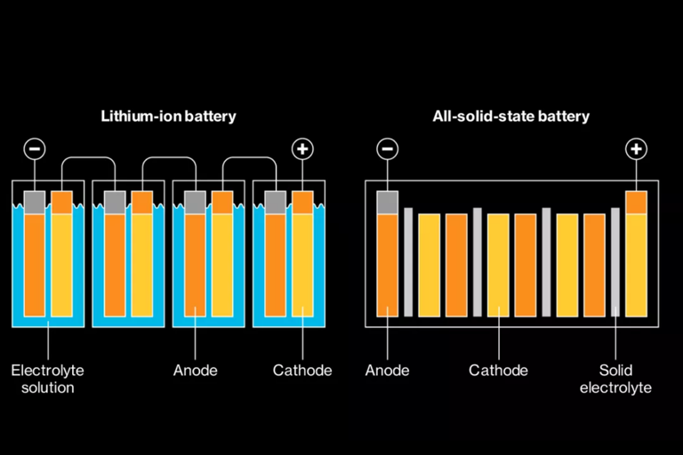 World-first solid-state EV battery to offer 600km of range from a 10 ...