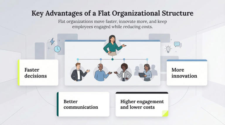 Flat organization structure: Why do they matter?