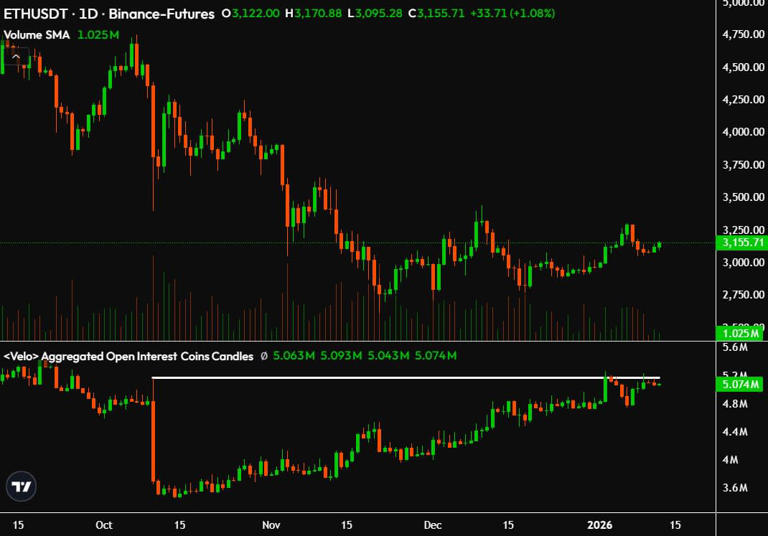 3 ETH price charts predict a sharp move to $4K is brewing