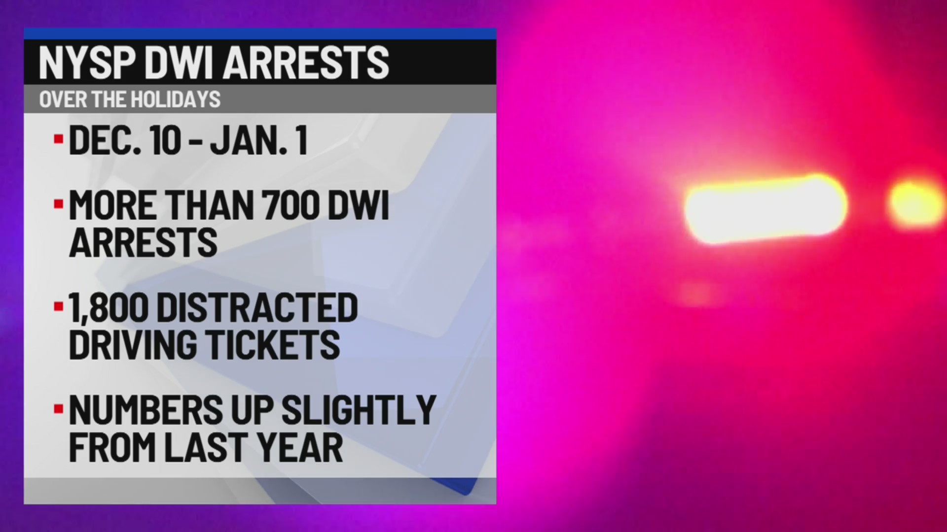 State police issue 135K tickets in 2025 holiday blitz