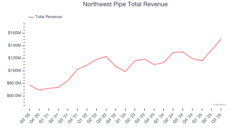 Winners and losers of Q3: Carrier Global (NYSE:CARR) vs the rest of the ...