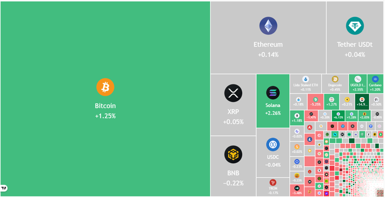 Análise de preços em 12/01: SPX, DXY, BTC, ETH, XRP, BNB, SOL, DOGE ...