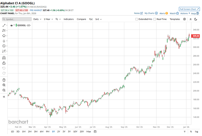 Gemini AI is coming to Gmail. What does that mean for Google stock?