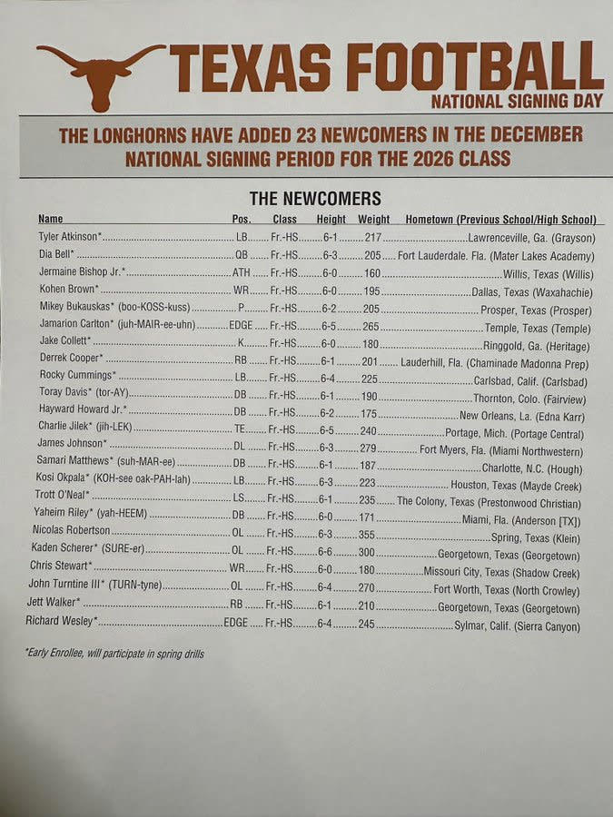 Early enrollees in Texas’ 2026 class mark their first day of class